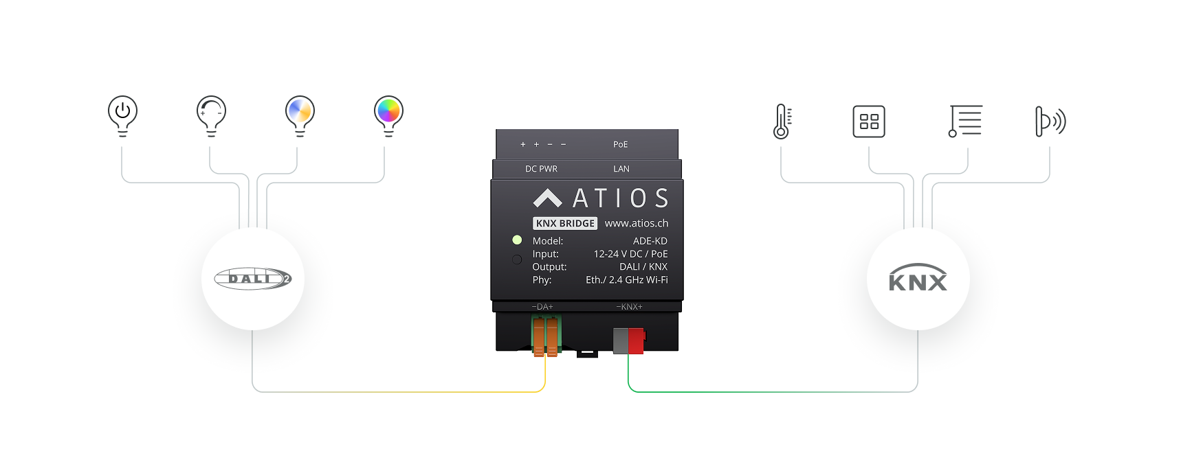Atios KNX Bridge: Update the KNX-DALI Gateway KNXprod 0.5 to 1.0 ...